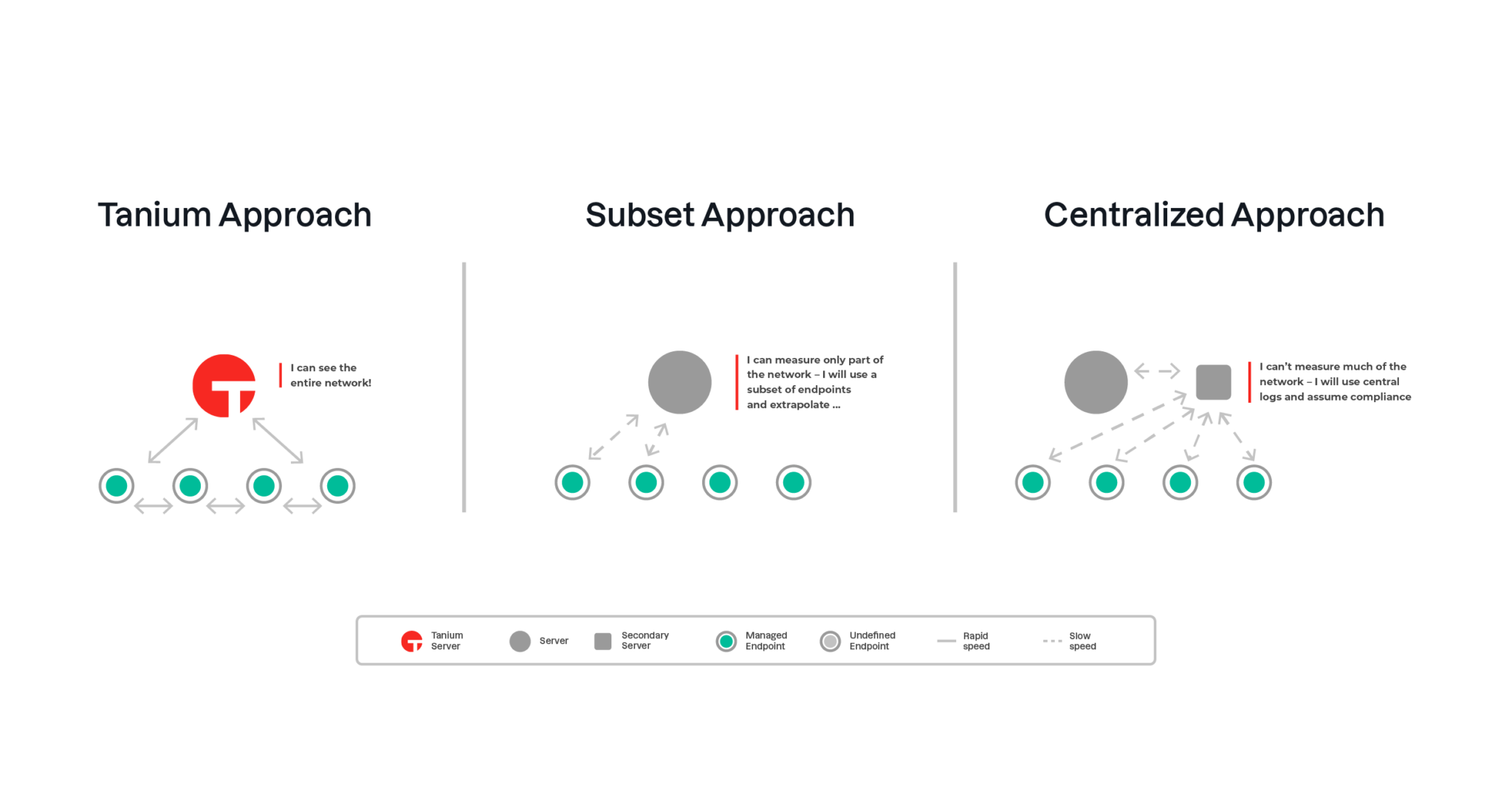 Decoding Essential 8 Compliance: Tanium's Unique Path To Success | Tanium Decoding Essential 8 Compliance: Tanium's Unique Path To Success | Tanium